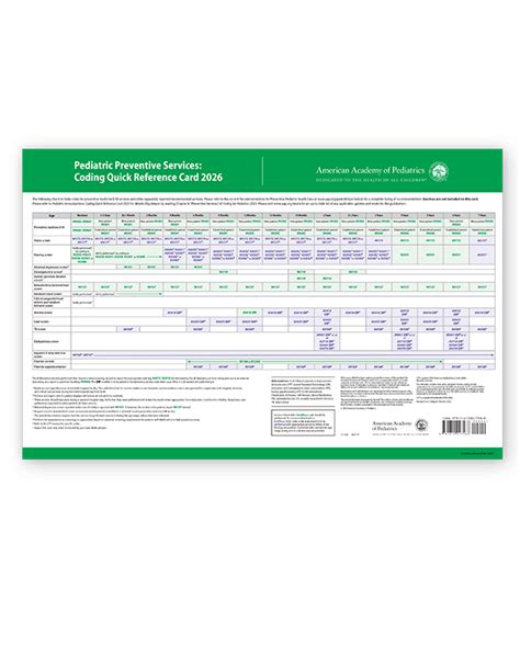 Pediatric Preventive Services Coding Quick Reference Card 2026 Shopaap