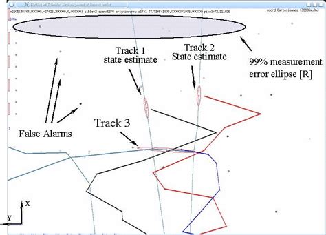 Detailed View Of Crossing Targets Download Scientific Diagram