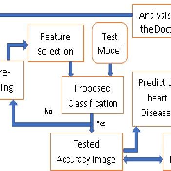 Workflow Model Diagram With Proposed Classifications And Segments The Download Scientific