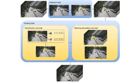 Mot Process Structure Download Scientific Diagram