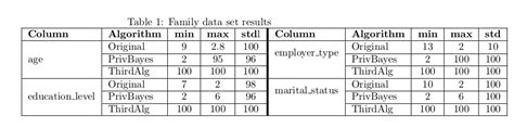 Tables How To Make Three Row With Multirow Package Tex Latex