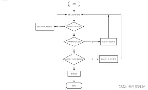 计算机毕业设计springboot印刷电路板生产设备信息管理系统设计与实现ca4ot9 附源码 Csdn博客