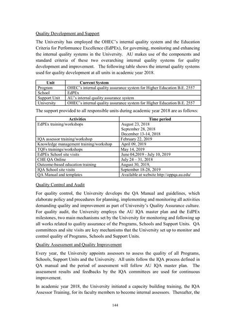 AU Self Assessment Report AU SAR Report Kanokornknn Page 153 Flip PDF Online PubHTML5
