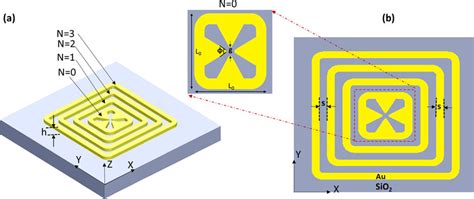 Schematic Diagram Of A Plasmonic Nanostructure Consisting Of A Download Scientific Diagram