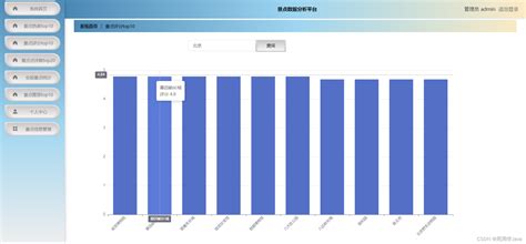 基于springbootvue前后端分离的景点数据分析平台（java毕业设计） Csdn博客