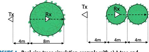 Figure 1 From A 2d Ray Tracing Based Model For Wave Propagation Through