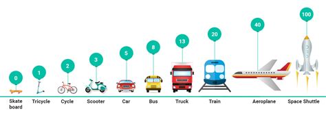 How To Estimate Story Points In Agile