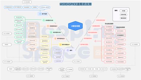 Aspice的开发管理软件（一） 知乎