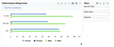 support slice drillthrough for graph widgets barchart colchart stacked barchart colchart pie