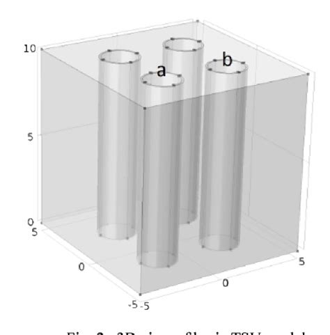 Figure 2 From Tsv Noise Coupling In 3d Ic Using Guard Ring Semantic Scholar