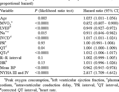 Intraventricular Conduction Defect Semantic Scholar
