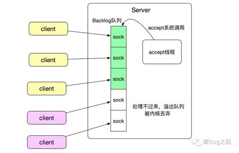 linux上tcp的几个内核参数调优 readtimeout设置过大会怎样 csdn博客