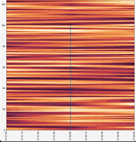 Trying To Make A Line Over Contourf Returns Typeerror · Issue 438 · Proplot Devproplot · Github