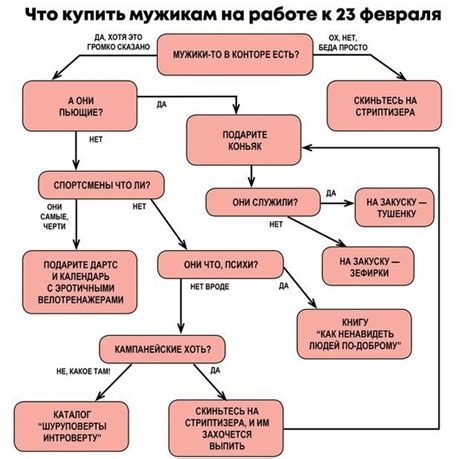 Шпаргалка для женщин Пикабу