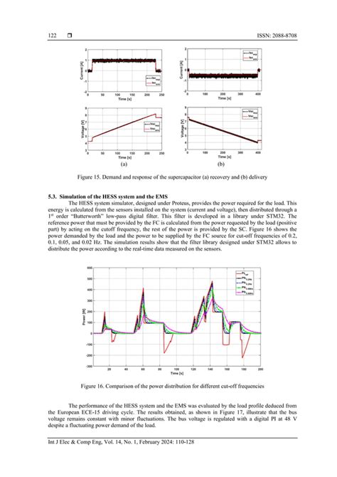Hybrid Fuel Cell Supercapacitor System Modeling And Energy Management Using Proteus Pdf