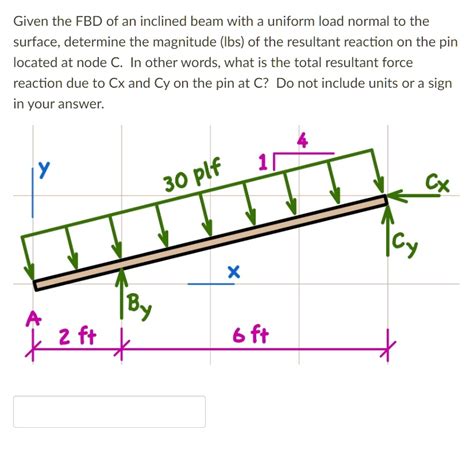 Solved Given The Fbd Of An Inclined Beam With A Uniform Load Normal To The Surface Determine