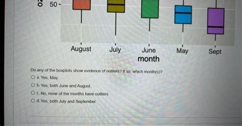 Solved Side By Side Boxplot Comparing Ozone Levels In