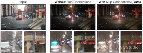 Cyclegan Diffusion Cyclegan Turbo