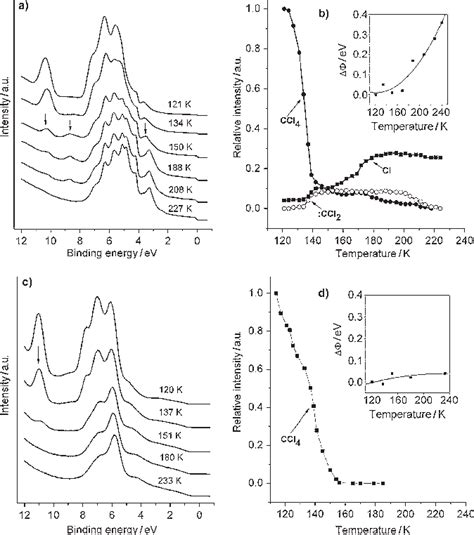 Figure 2 From Unique Reactivity Of Confined Metal Atoms On A Silicon