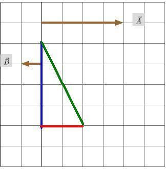 Adding Scalar Multiples Of Vectors In A Graph