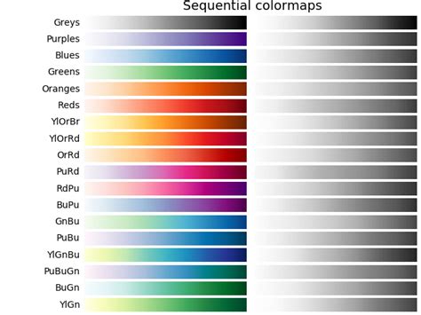 colormaps in matplotlib — matplotlib 2 0 0b1 post7580 dev0 ge487118