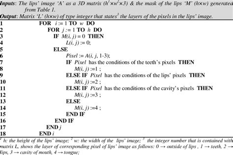 the algorithm for separating the layers of the lips image download