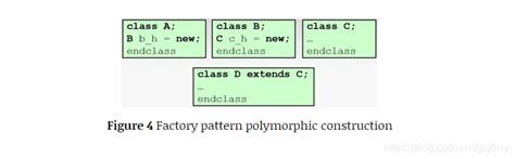Sv 使用systemverilog参数化类编写通用代码模板 Csdn博客