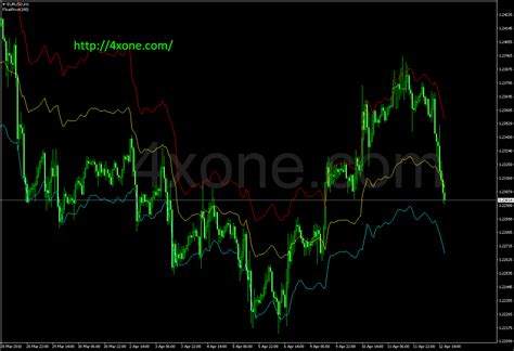 Fp Mt4 Indicator 4xone