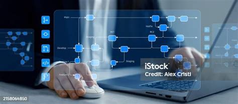 Flowchart Branchingand Release Version Process Workflow Commit Merging Master Development For