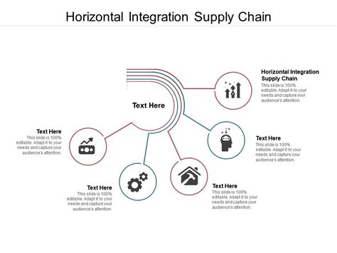 Horizontal Integration Supply Chain Ppt Powerpoint Presentation Styles