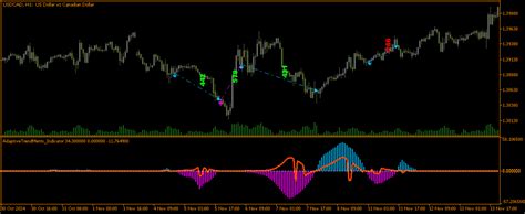 Metatraderマーケットの中でmetatrader 5のための「adaptive Trend Metrix Indicator」テクニカル指標 を購入する