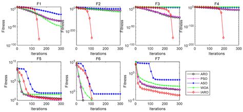 Biomimetics Free Full Text Vibration State Identification Of