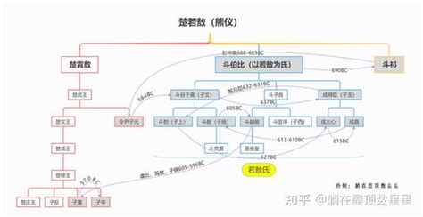 大楚蛮夷：71、若敖氏之乱 知乎