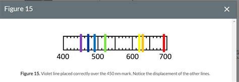 Solved Draw The Spectra As Viewed In The Spectroscope