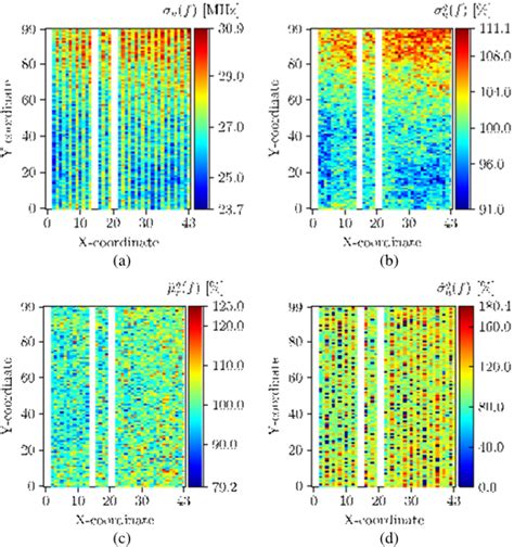 Open Access In Depth Analysis And Enhancements Of Ro Pufs With A Partial Reconfiguration