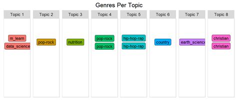 Machine Learning And Nlp Using R Datacamp