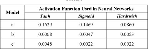 Table Ii From A New Neural Ode Structure For Learning High Order Dynamical Systems Semantic