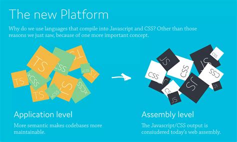 Modern Web Applications Ppt
