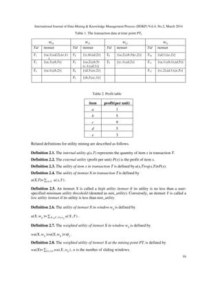Mining High Utility Itemsets In Data Streams Based On The Weighted Sliding Window Model PDF