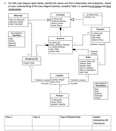 Solved For UML Class Diagram Given Below Identify The Chegg Com