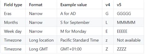 Javascript Missing Locale Data For The Locale Ru Angular 5 Stack