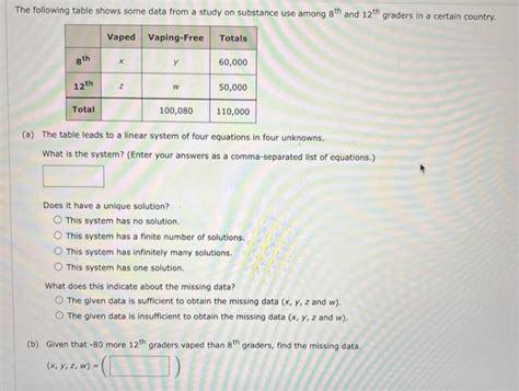 Solved The Following Table Shows Some Data From A Study On Chegg
