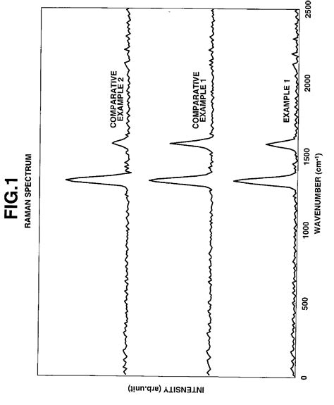 Capacitor Electrodes Patented Technology Retrieval Search Results