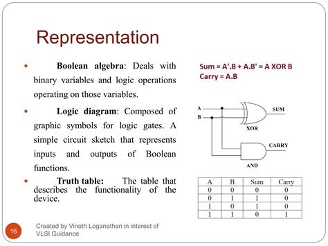 Vlsi Design Overview With Number System And Combinational Circuits With Real Life Examples Pptx