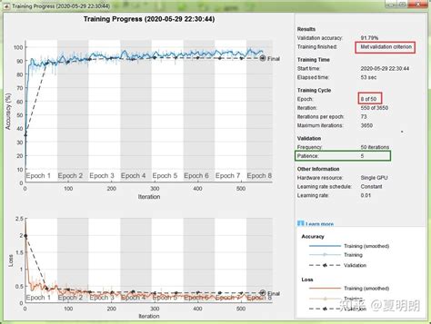 Matlab中的深度学习CNN图像分类实例 知乎