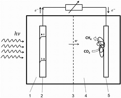 System And Method For Reducing Co2 To Produce Methane Through Microorganism Photoelectric