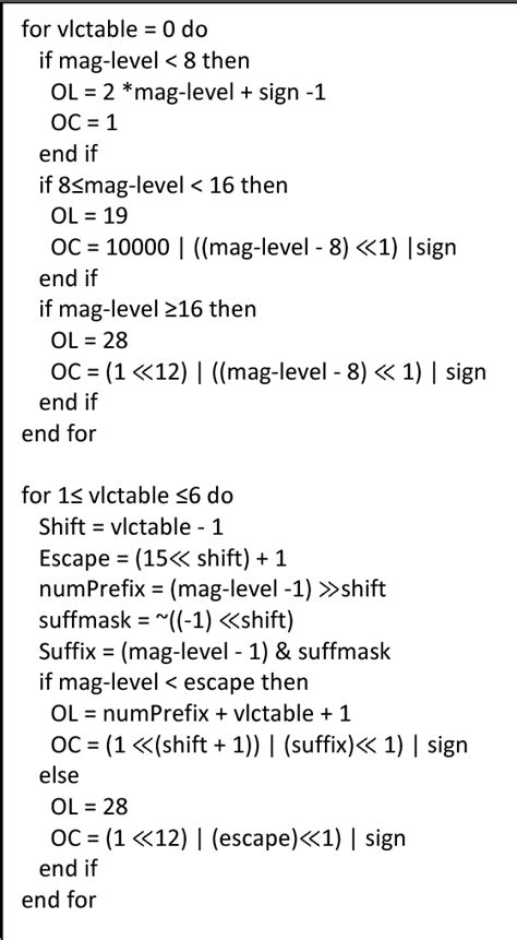 Figure 5 From An Efficient Vlsi Design Of Cavlc Encoder Semantic Scholar