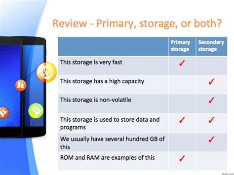 Gcse Computer Science Hardware Lesson 5 Primary Storage Teaching Resources