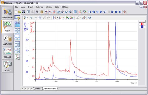 How Do I Plot A Y Axis On The Left And Right In Diademview Version 110 Ni Community