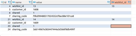 Update Mysql Records Using Same Table But Based On Same Table Record Database Administrators